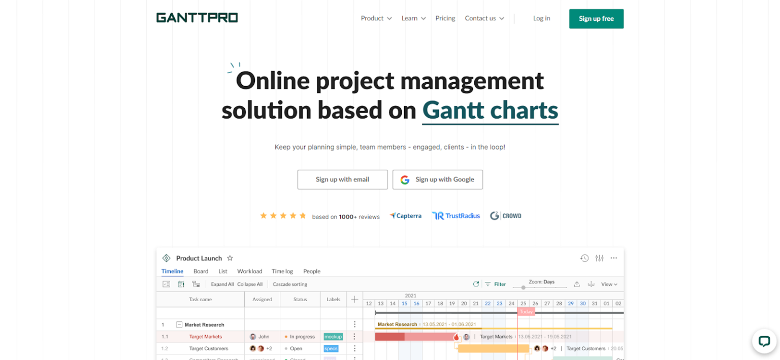40 Best Project Management Tools & Software Avaialable