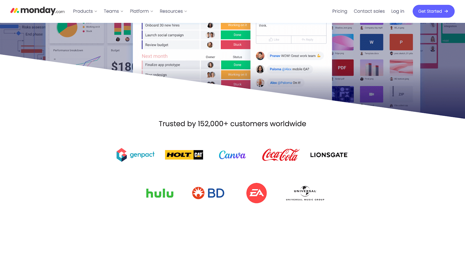 Monday.Com: An In-depth Review, Pricing, and Features