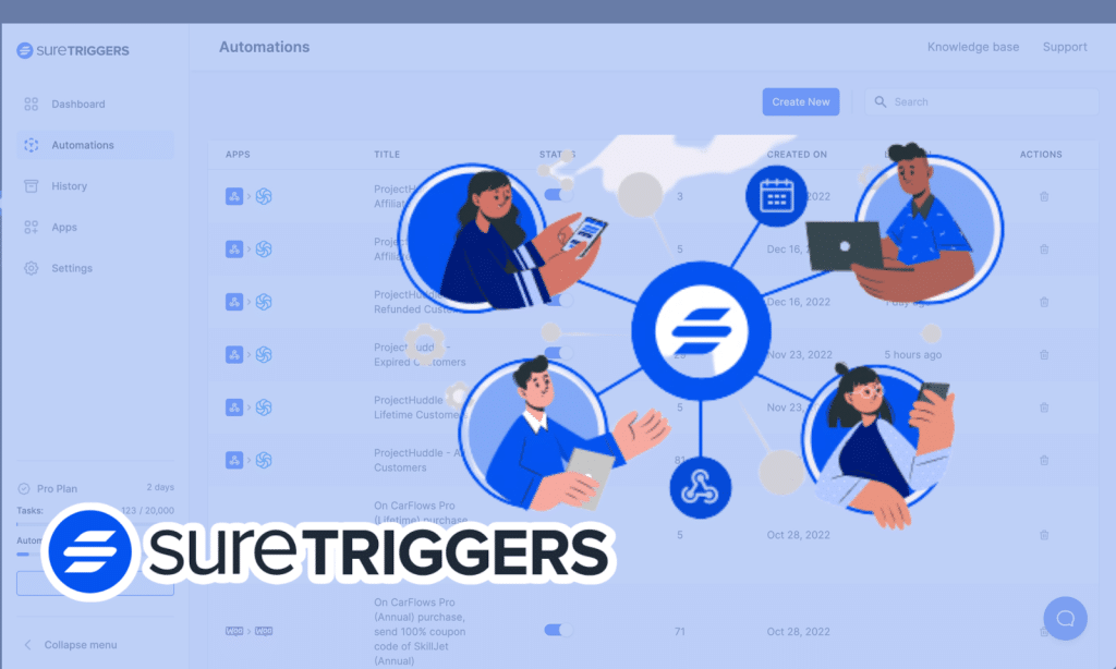 Suretriggers: Automated Apps Software | In-depth Review