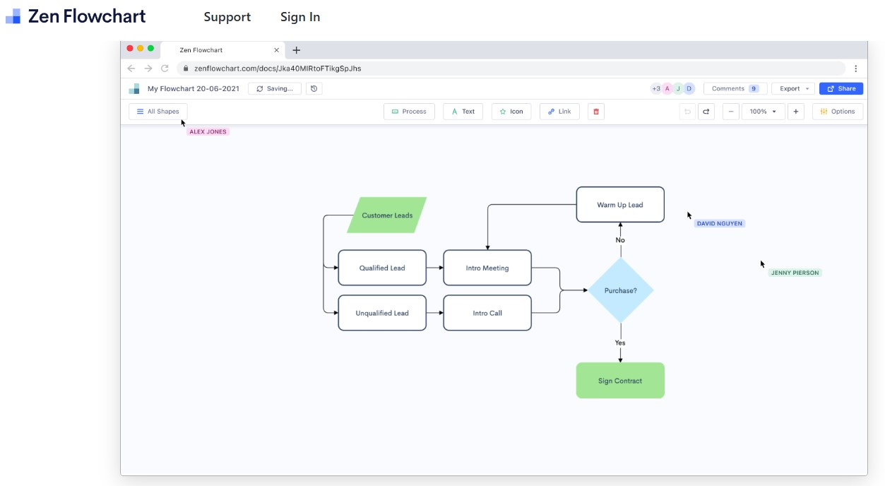23 Best Process Flow Diagram Software (Free & Paid)
