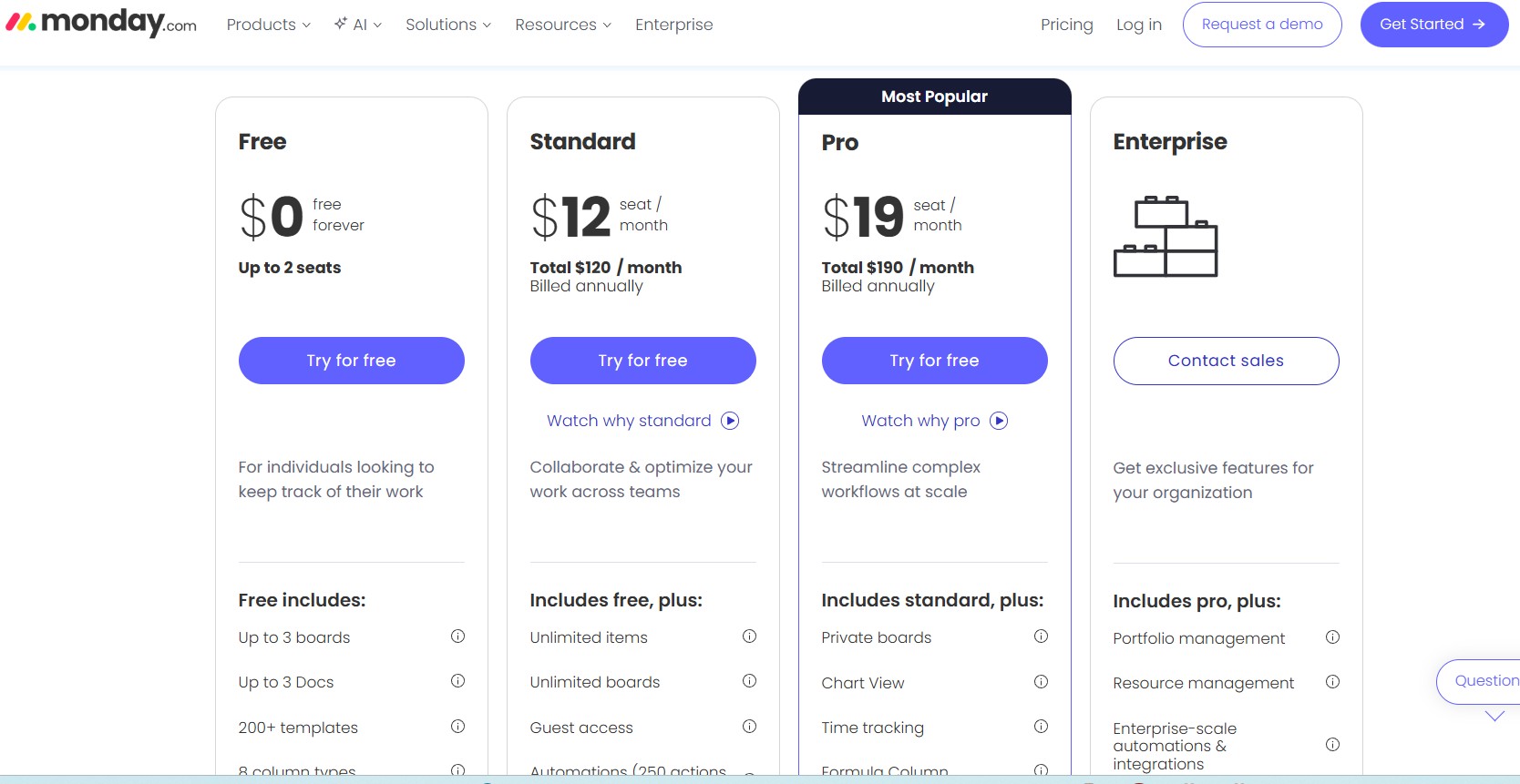 Monday.com Pricing: Is the AI Platform Worth It?